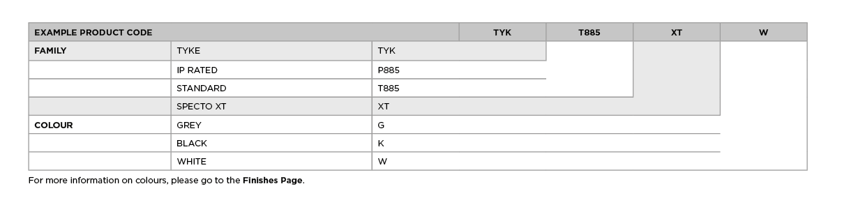 TYKT 885 - WIRELESS - Philip Payne