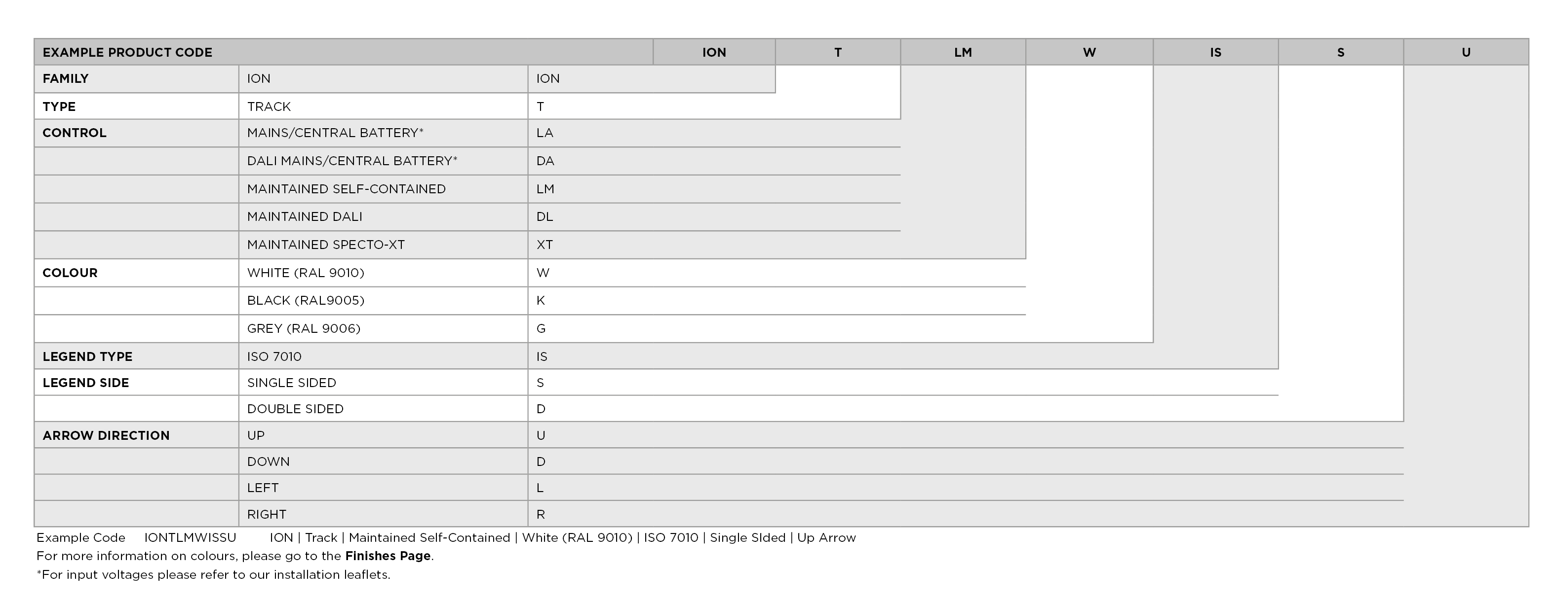 iON Track - Philip Payne