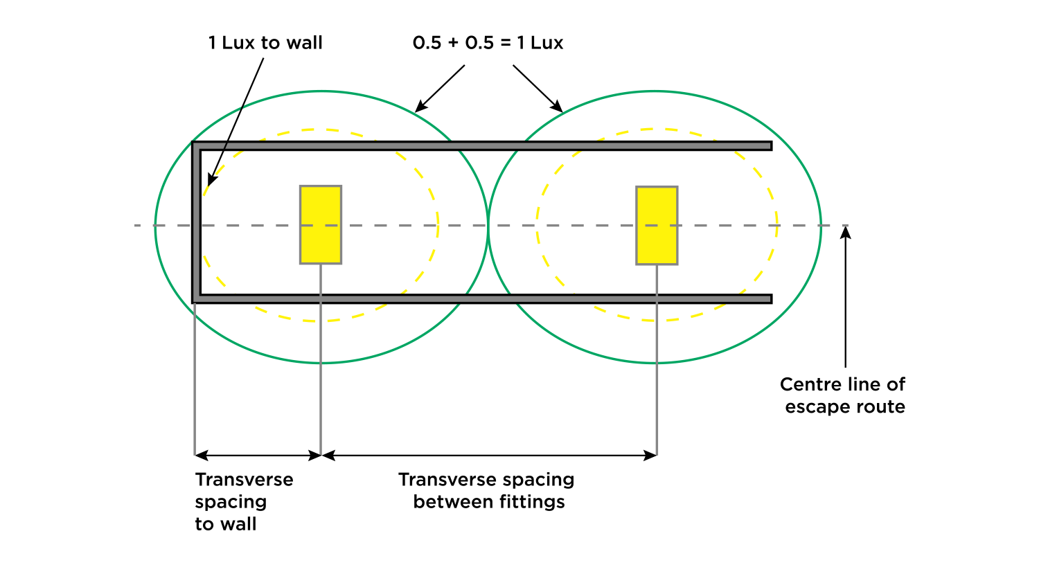 Emergency Lighting Design Guide - Spacing Tables - Philip Payne