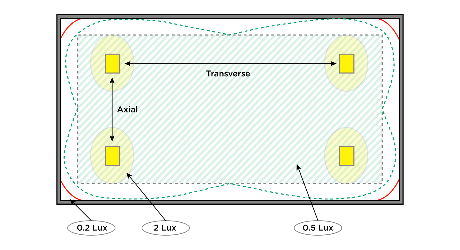 Emergency Lighting Design Guide - Spacing Tables - Philip Payne